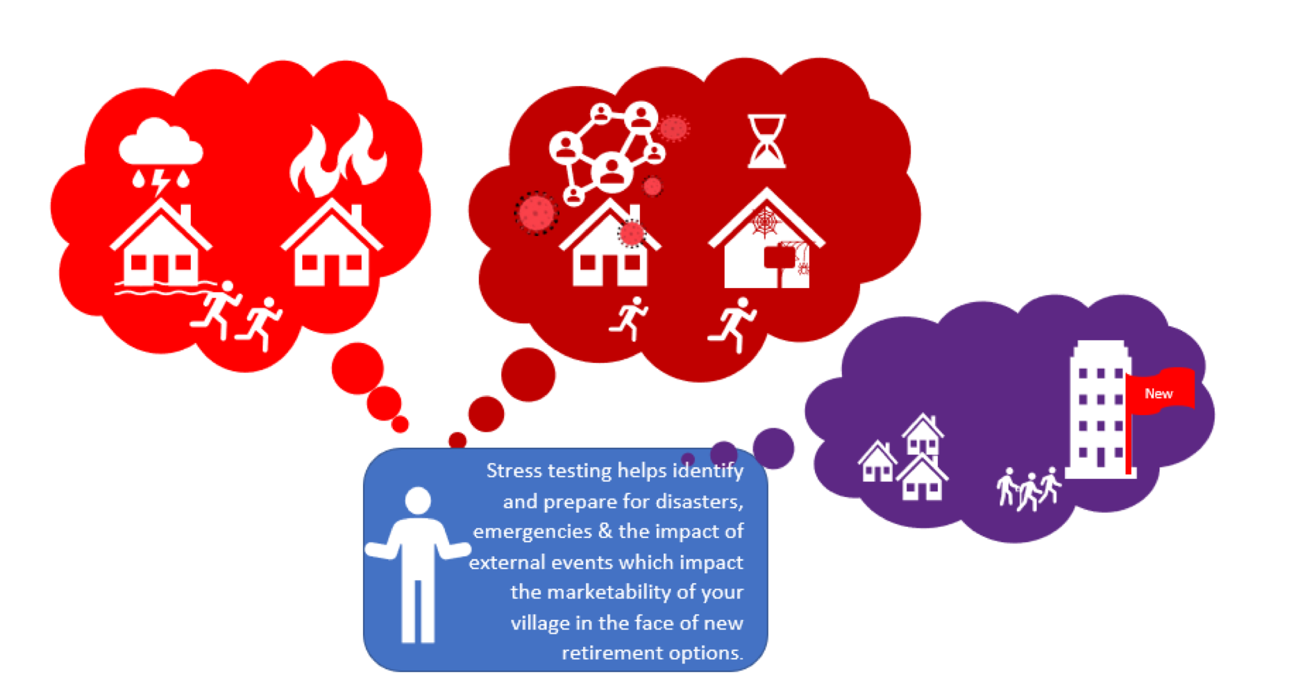 Stress Testing: Preparing your village and team – Critical Success ...
