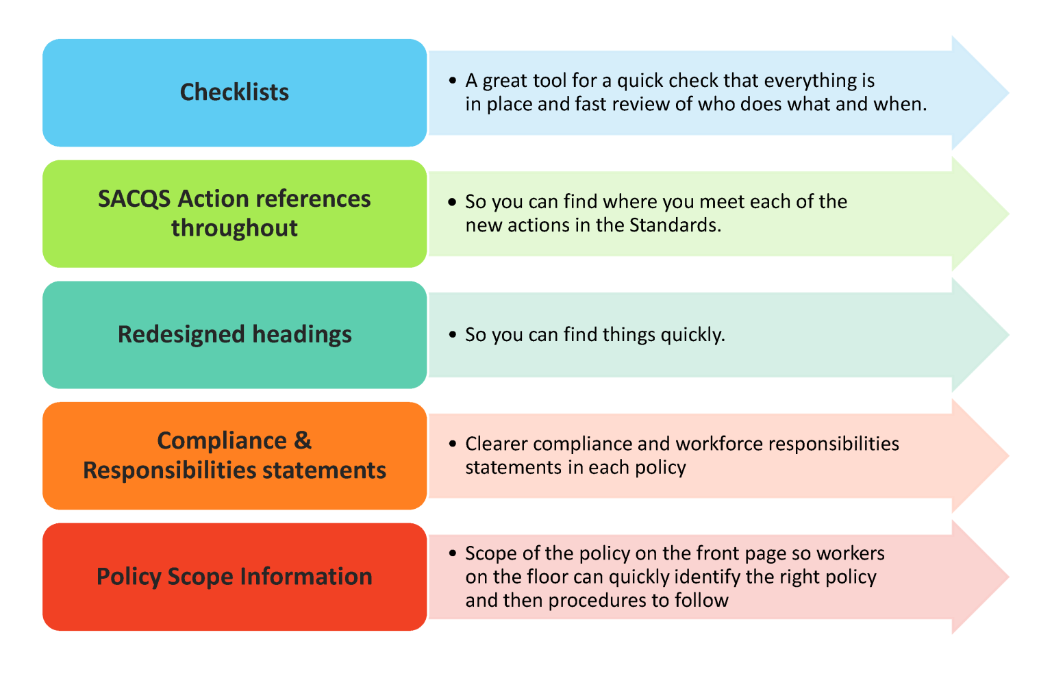 Final Draft Strengthened Aged Care Quality Standards (SACQS) – Critical ...